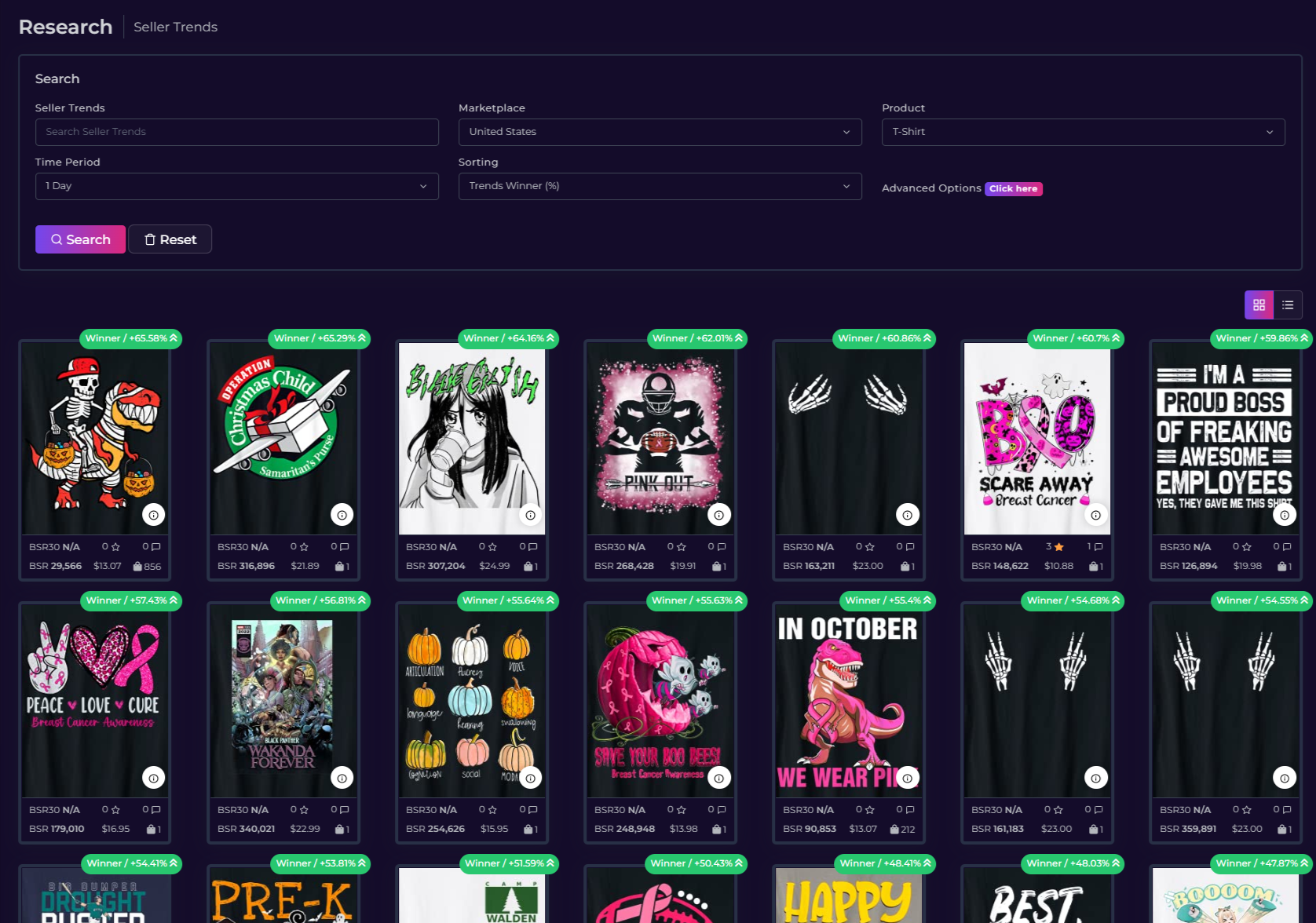 Free Merch By Amazon Research Product Tools Print On Demand Shirts 